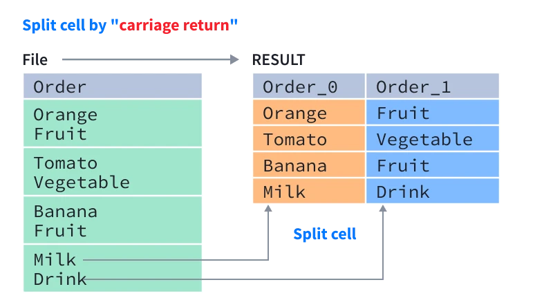  csv 